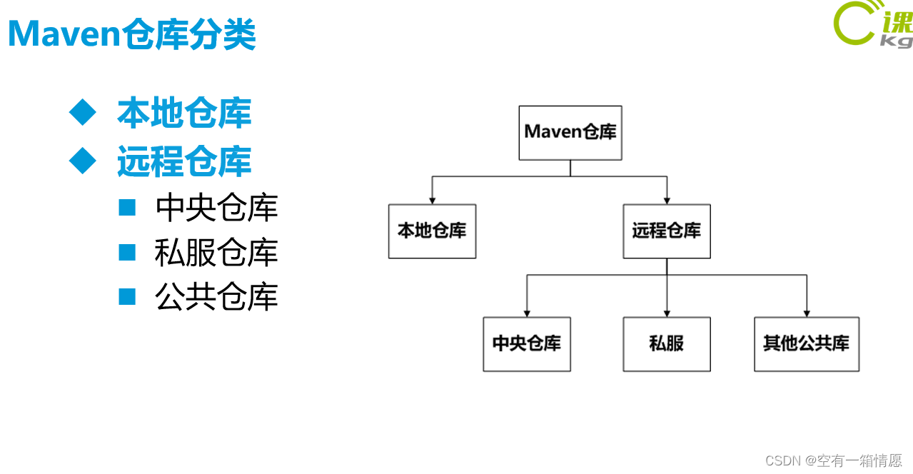 Java框架——Mybatis01_包名和groupid-CSDN博客