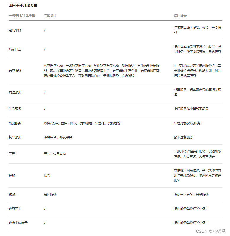 uni-app 小程序获取实时定位和车辆签到（wx.getLocation方法）_uniapp getlocation-CSDN博客