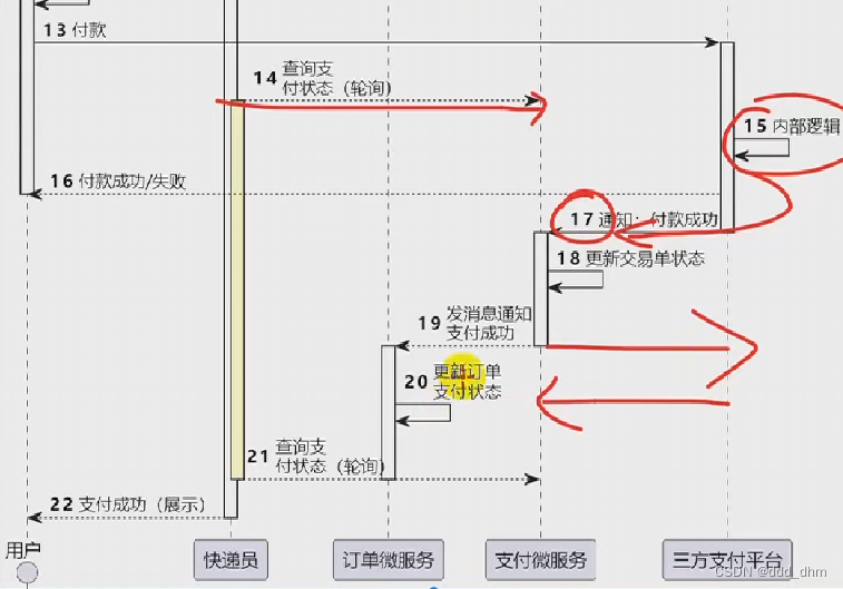 day3-神领物流-支付微服务研发（技术及demo）_申领物流支付demo-CSDN博客