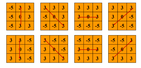 【OpenCv】kirsch算子边缘检测_kirsch算法-CSDN博客