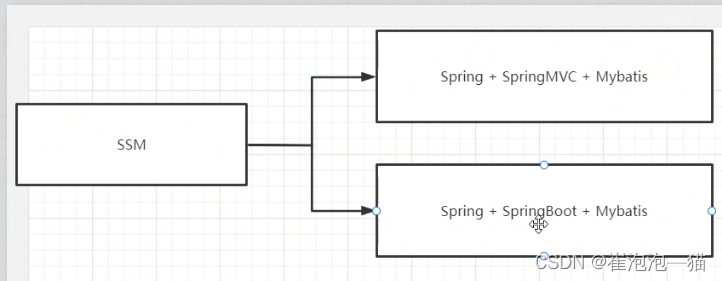 什么是ssm-CSDN博客