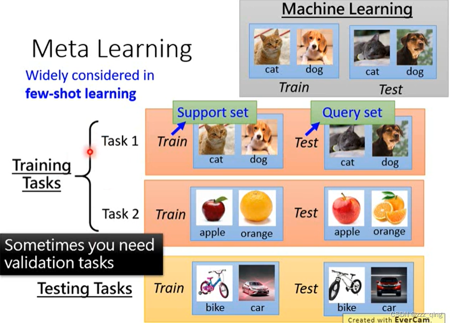 Lecture 15：元学习Meta Learning2_metric-based meta-learning algorithm ...