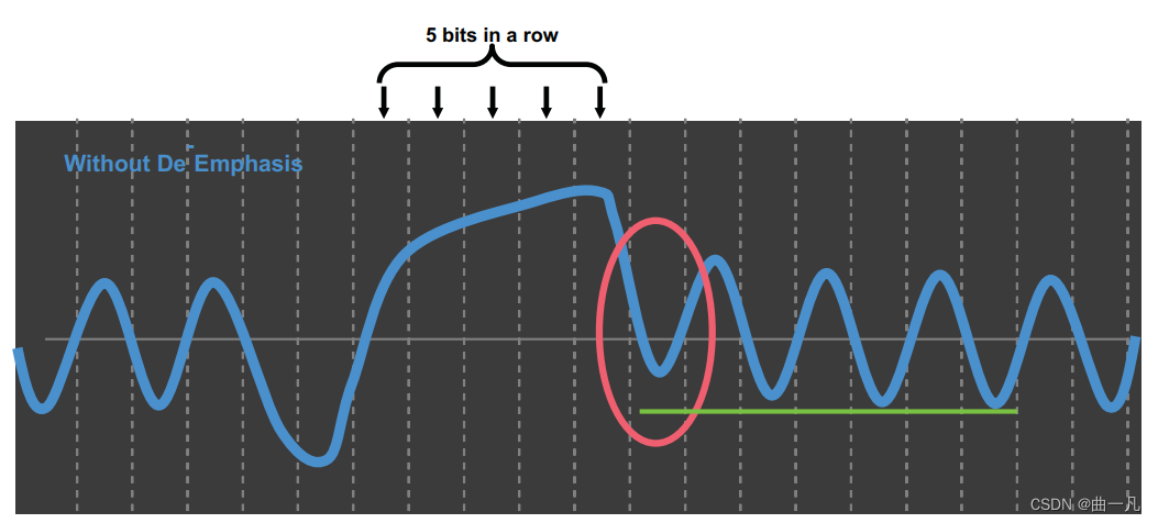 【PCIe Equalization 详解】-CSDN博客