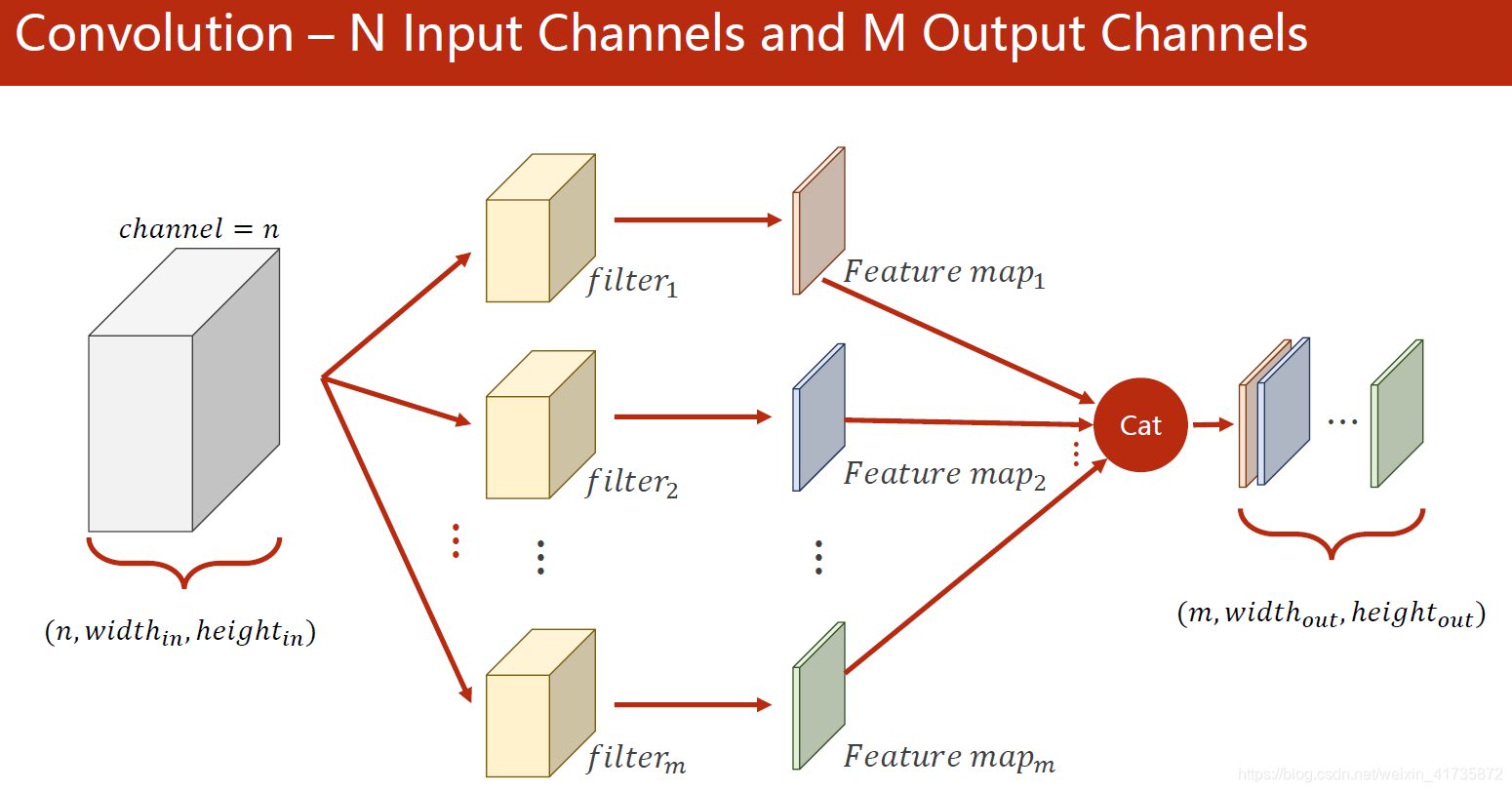 深度学习--Pytorch（二）_torch pooling layer even kernel-CSDN博客