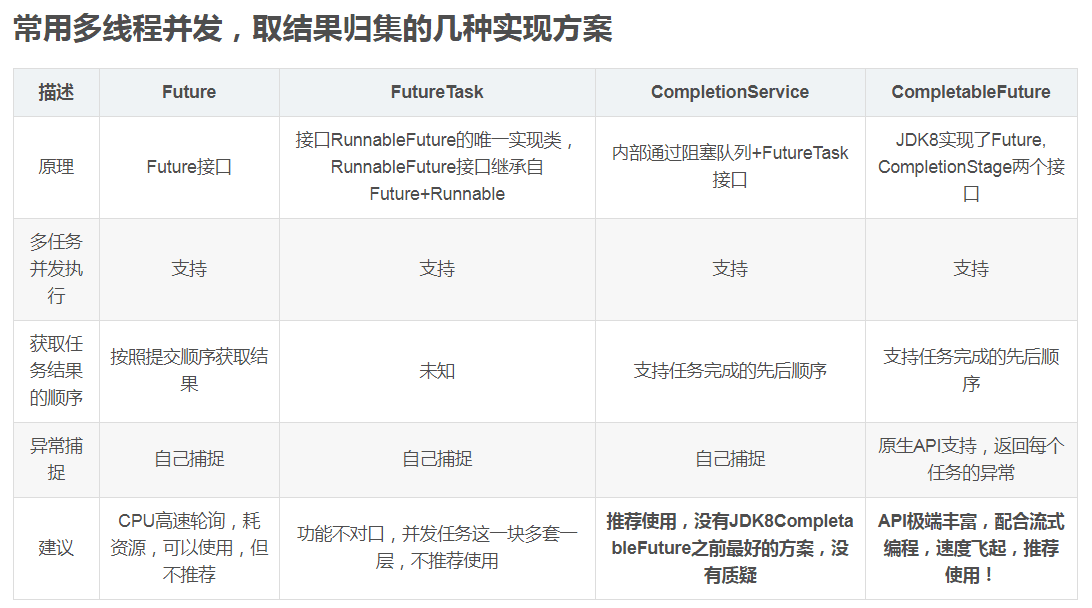 java并发：Callable、Future和FutureTask(转载)-CSDN博客