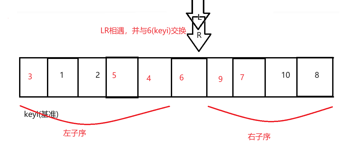 排序-快速排序-CSDN博客