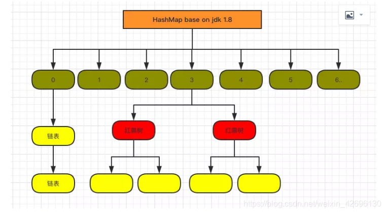 HashMap、ConcurrentHashMap源码分析_hashmap、concurrenthashmap 源码分析-CSDN博客