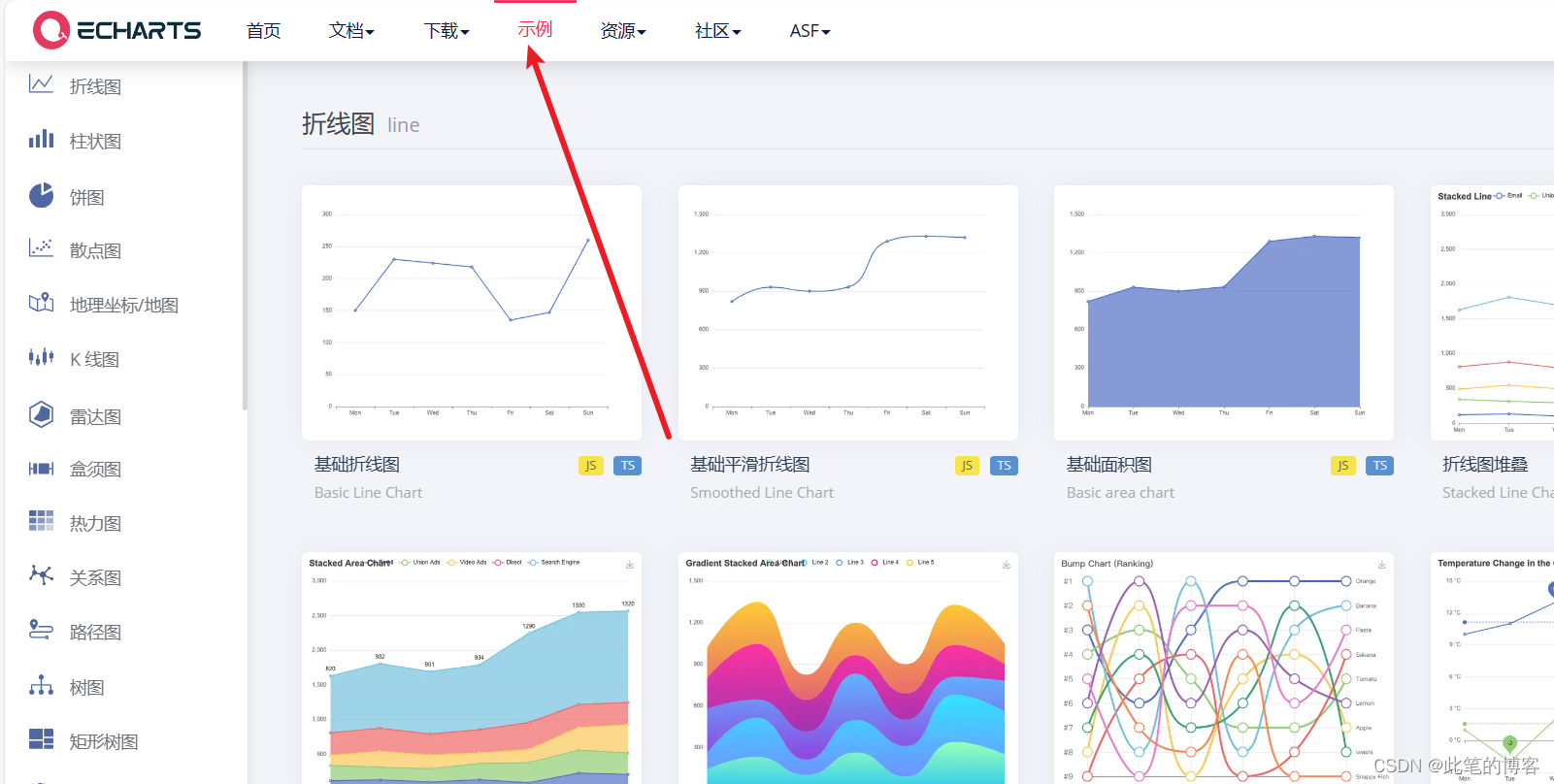 Echarts图表(了解)_echarts 开源协议-CSDN博客