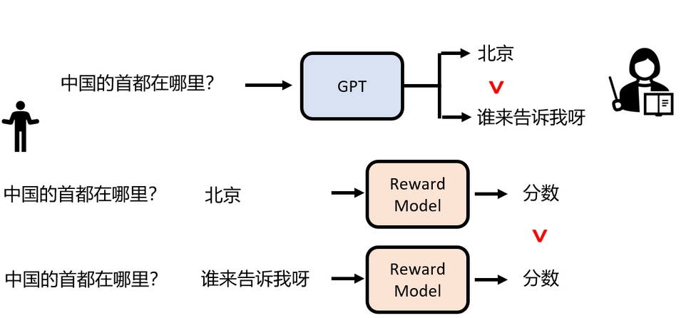 【自然语言处理】InstructGPT、GPT-4 概述-CSDN博客