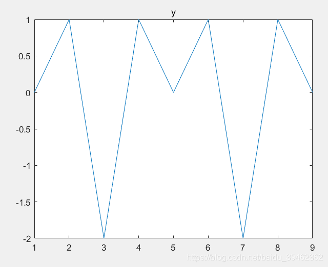 MATLAB detrend函数详解-CSDN博客