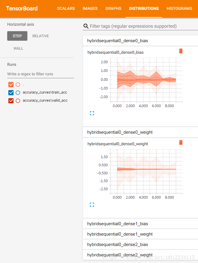 mxnet使用mxboard实现网络和训练过程可视化_mxnet中feature可视化-CSDN博客