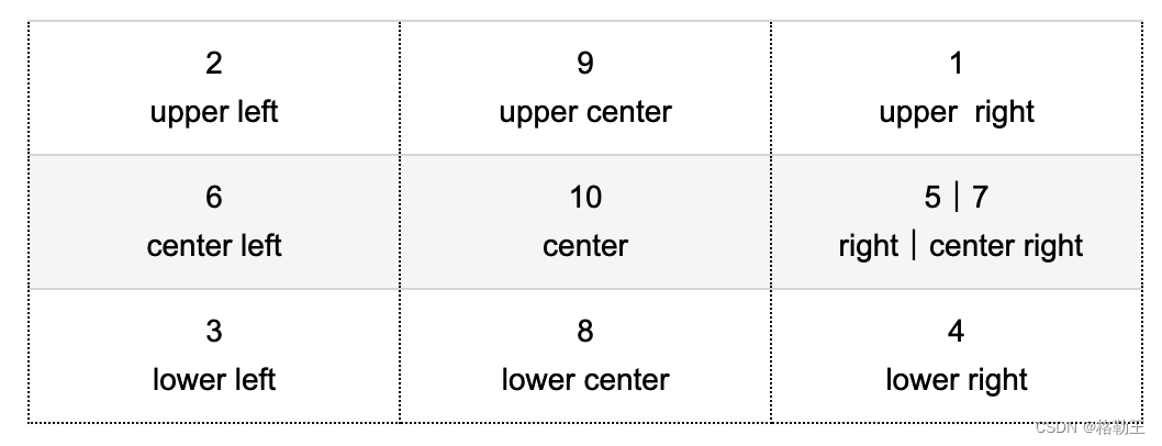 Python数据绘图 Legend图例位置调整优化python图例位置设置 Csdn博客 6585