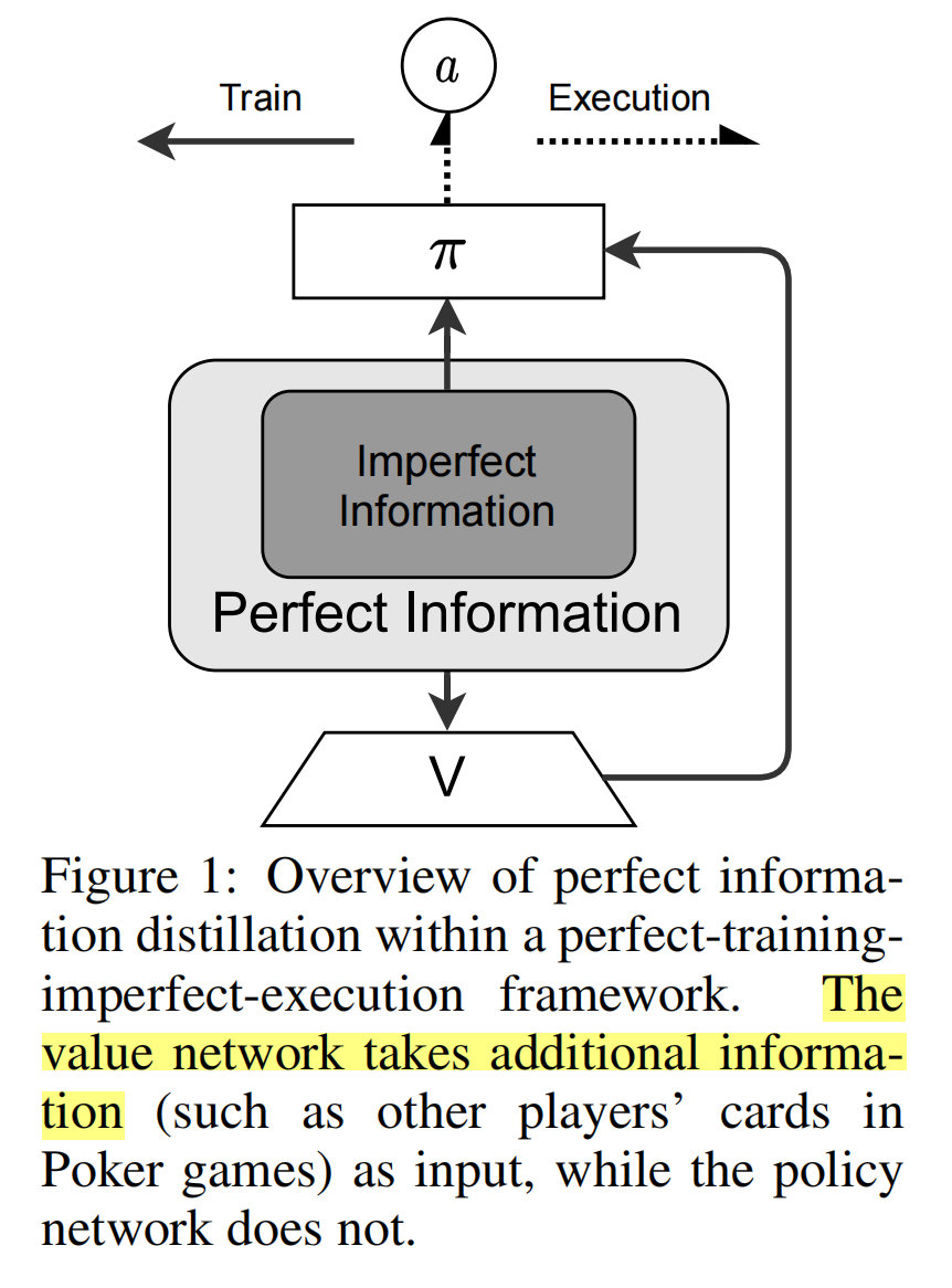 【论文阅读】PerfectDou: Dominating DouDizhu with Perfect Information Distillation-CSDN博客