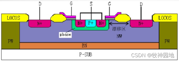 半导体器件基础08：MOS管结构和原理（1）_ldmos工作原理-CSDN博客