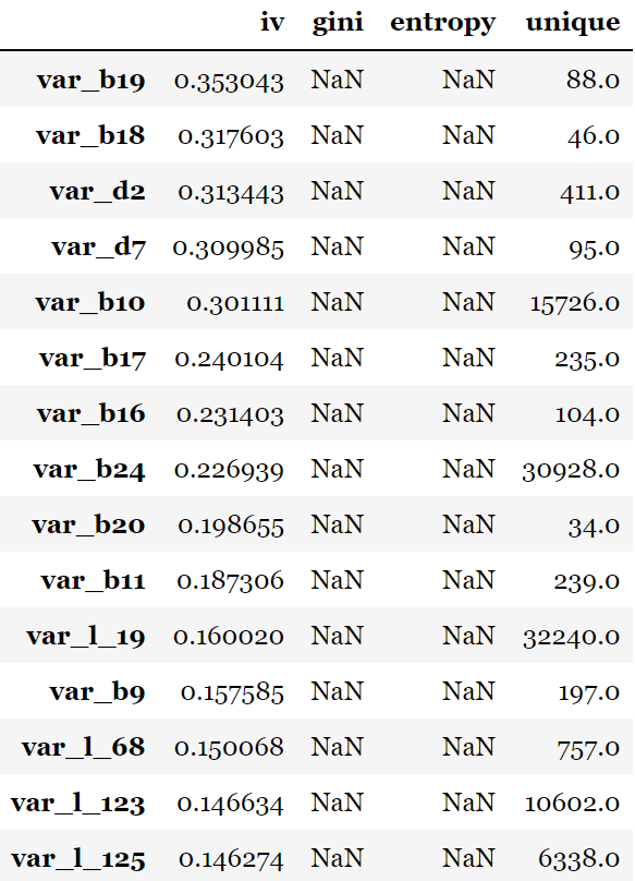 Toad：基于 Python 的标准化评分卡模型_python toad ks-CSDN博客