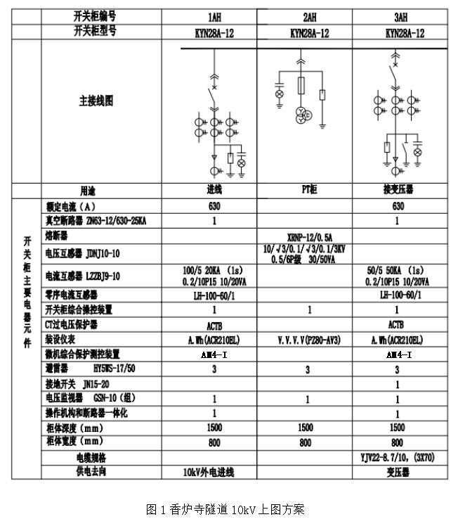 AcrelEMS-HIM高速公路综合能效系统在新晋高速公路快村营至营盘段项目的应用-CSDN博客