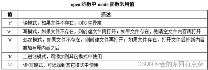 Python编程基础 文件的打开和读取python打开文件并读取 Csdn博客
