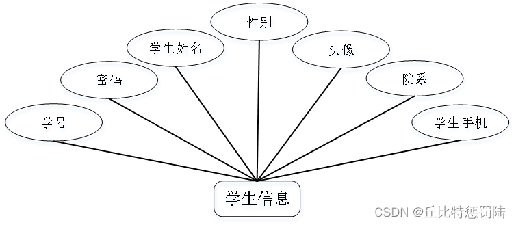 ssm 基于微信小程序的高校课堂教学管理系统 （含源码）_基于微信小程序的校园课堂管理系统-CSDN博客