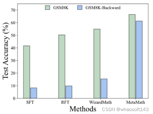 MetaMath-CSDN博客