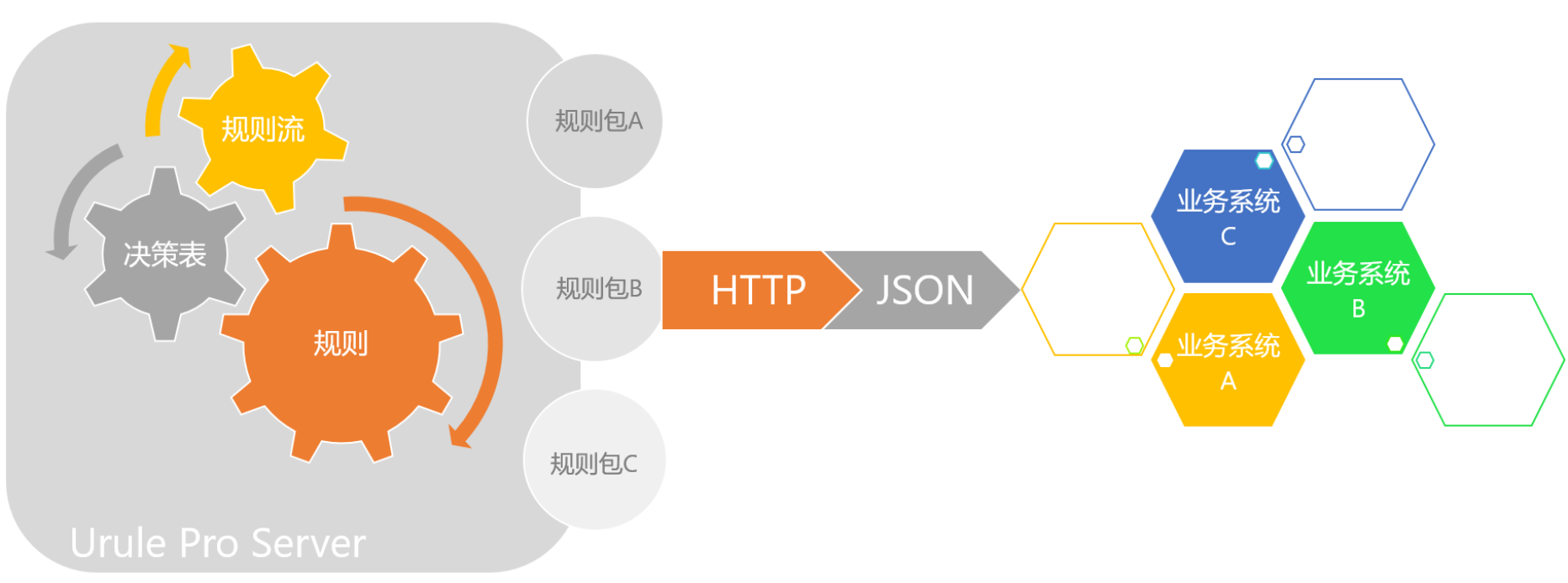 URULE规则引擎——客户端服务器模式-CSDN博客