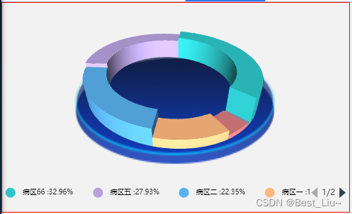 vue中如何使用echarts和echarts-gl实现3D饼图环形饼图_echarts 3d饼图-CSDN博客