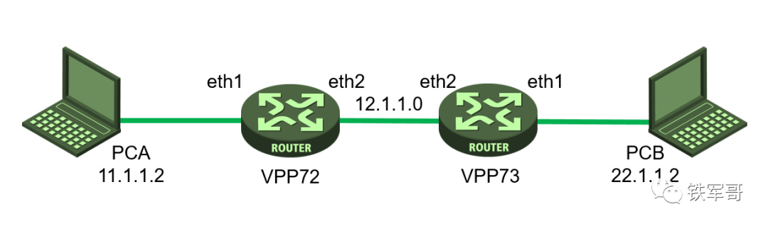 VPP配置指南：NAT“三板斧”-CSDN博客