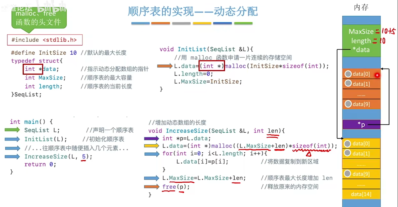 《数据结构》c语言版 清华严蔚敏考研版） 第二章 线性表知识梳理与总结数据结构c语言版严蔚敏 第2章线性表 Csdn博客