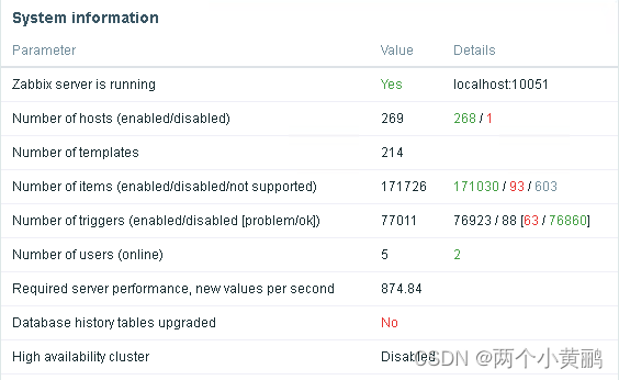 Database history tablesupgraded_support for the old numeric type is ...