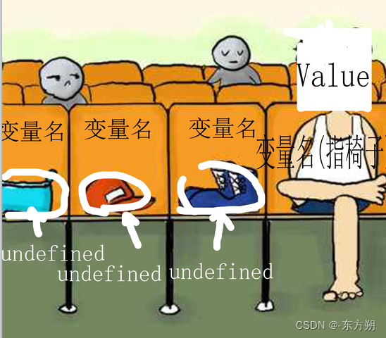 JavaScript纯纯基础02-CSDN博客