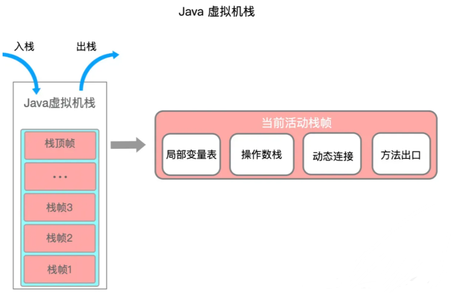 JVM虚拟机——Java内存模型（JMM)_jdk1.8 jmm-CSDN博客