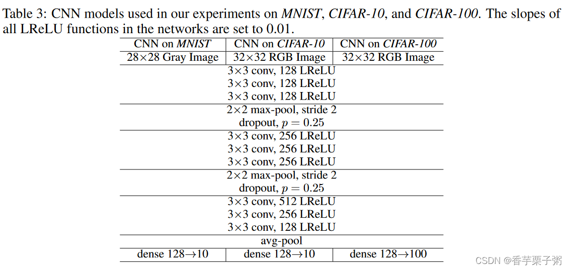 [论文笔记06] Co-teaching: Robust Training of Deep Neural Networks with Extremely Noisy Labels-CSDN博客