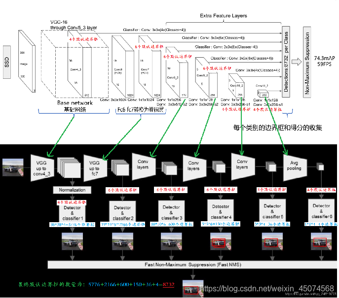 RFBNet详细讲解（附图文解释）-CSDN博客