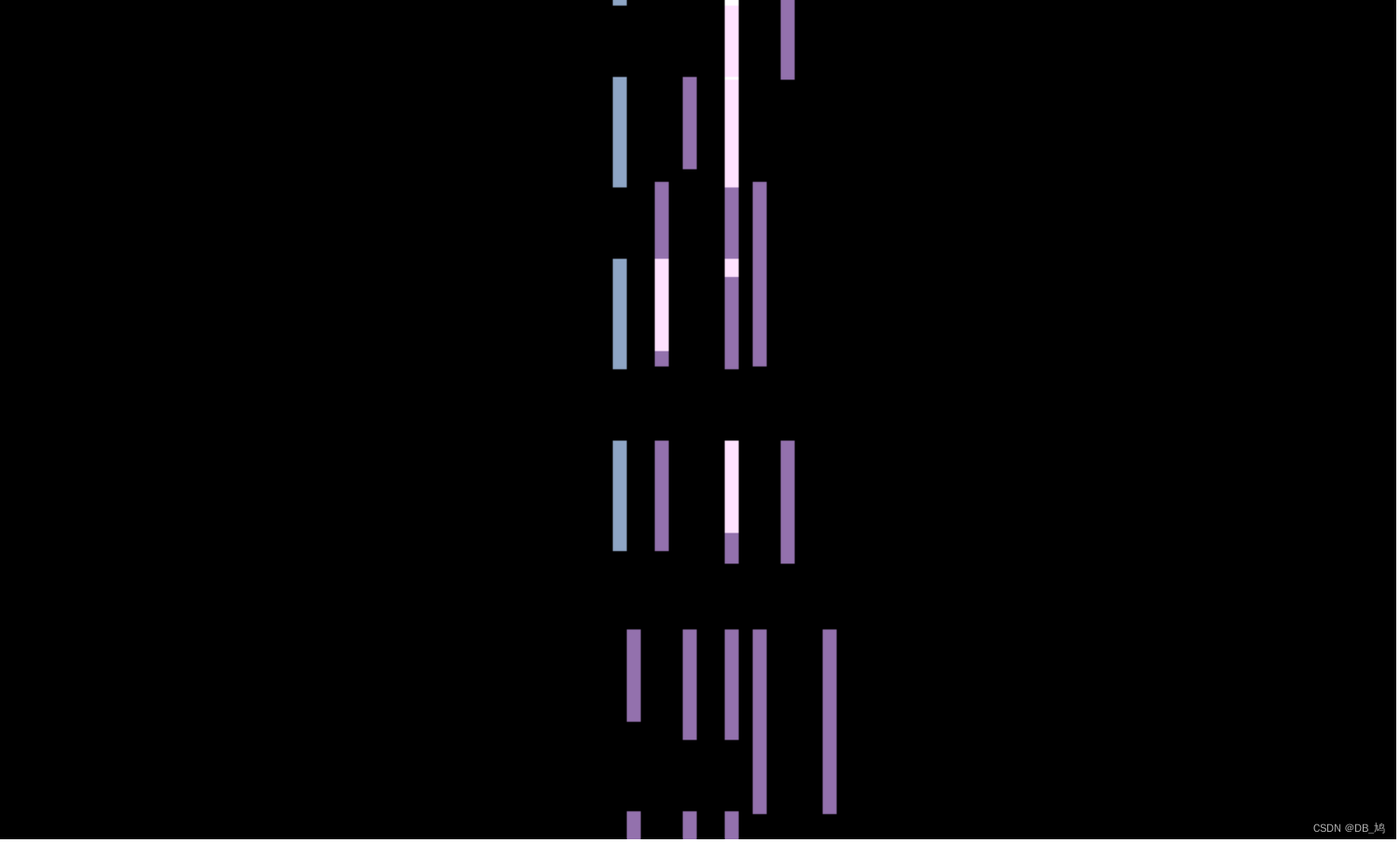 Pixi + Tone 实现简单midi音频可视化_midi可视化-CSDN博客
