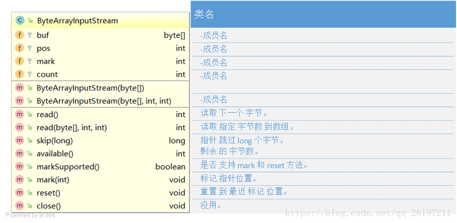 java.io.ByteArrayInputStream_java.io.uncheckedioexception ...