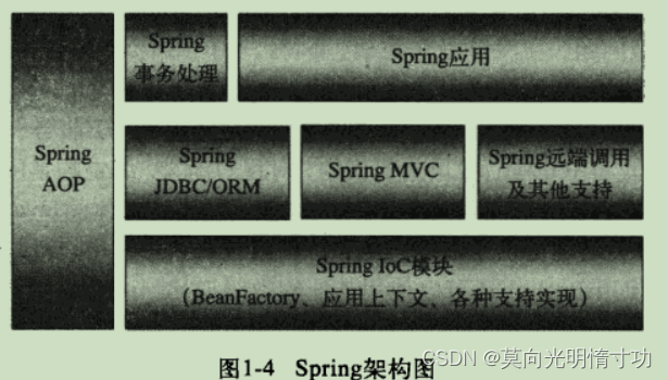 Spring框架核心技术详解：IOC、AOP、事务与缓存-CSDN博客