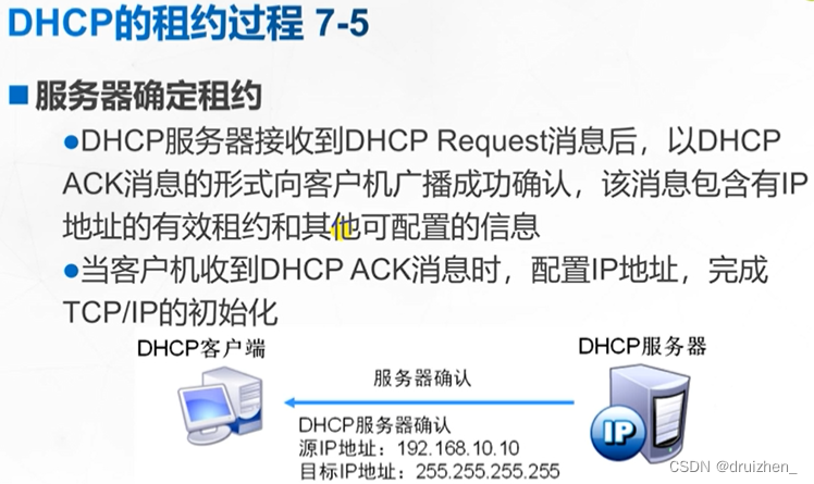 Linux-DHCP原理与配置_linux网卡配置dhcp-CSDN博客