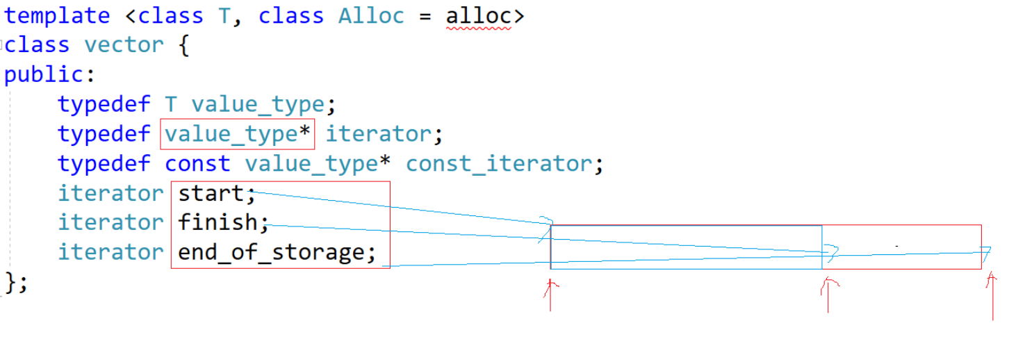 C++vector详解：构造、操作与迭代器管理-CSDN博客