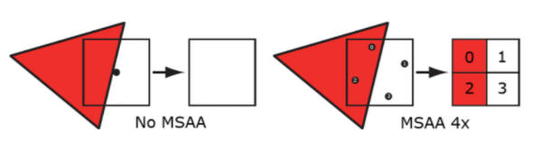 抗锯齿技术解析：从MSAA到TAA-CSDN博客