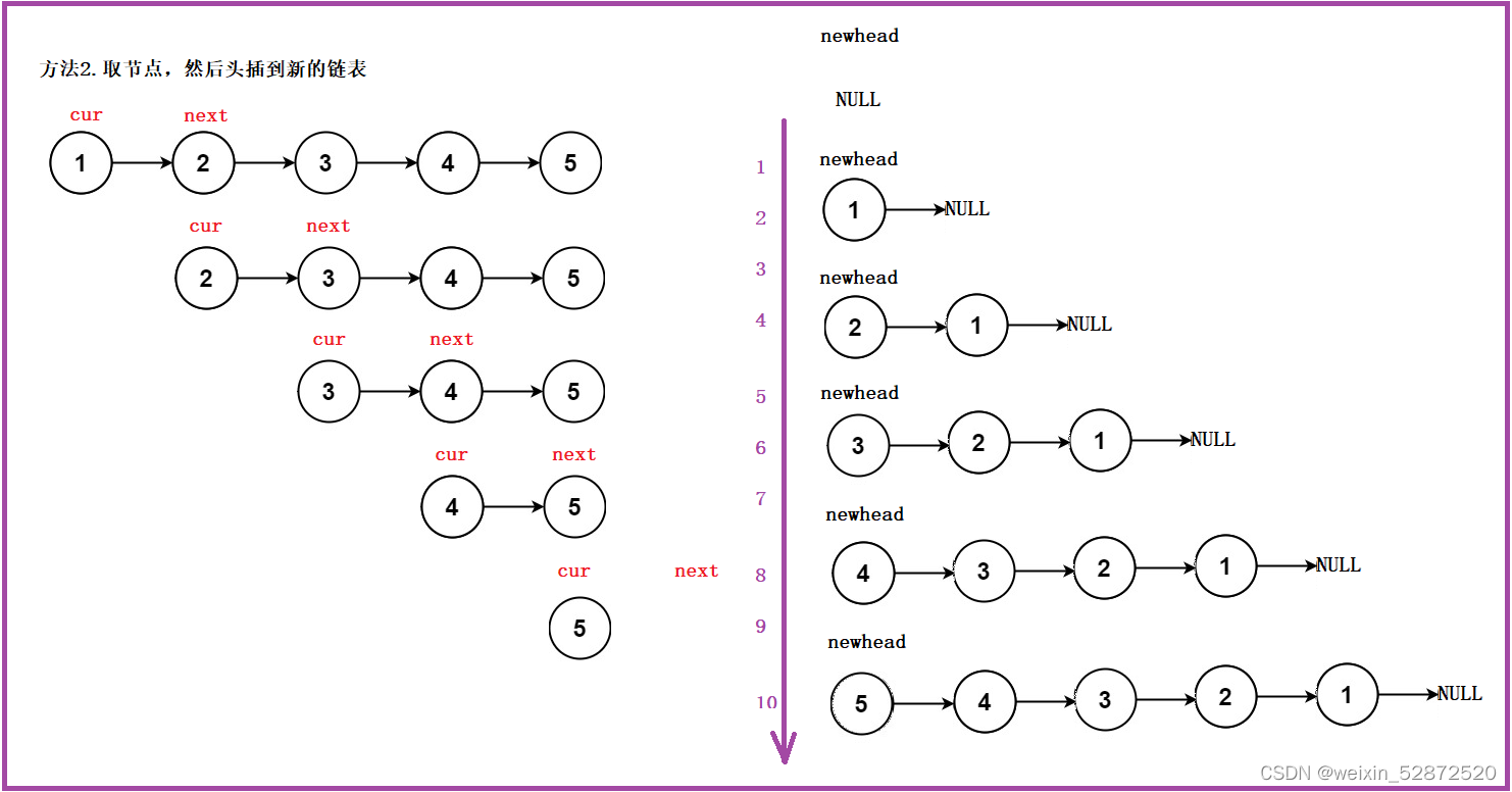 leetcode_5_反转链表-CSDN博客