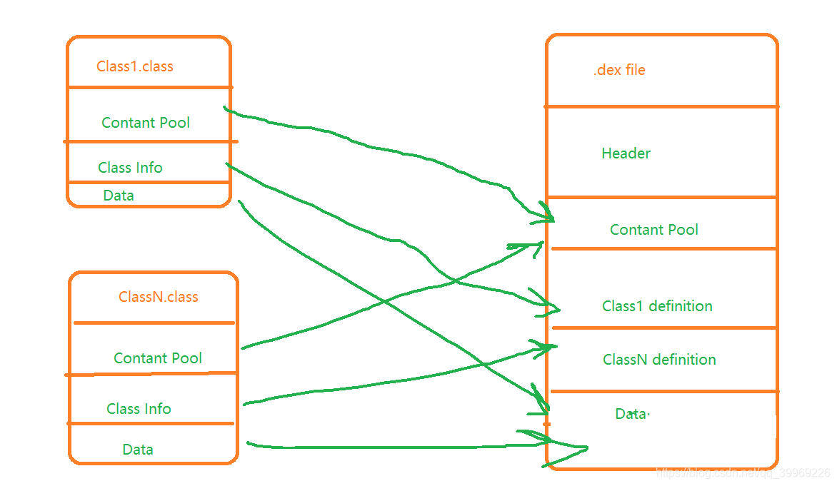 Android: MultiDex原理和优化-CSDN博客