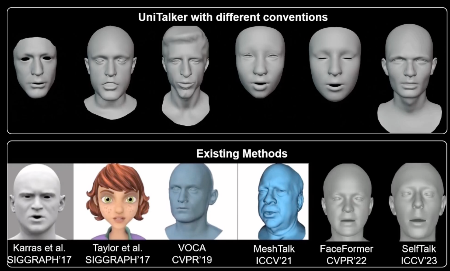 ECCV2024｜商汤发布3D面部动画系统UniTalker：通过统一模型扩展音频驱动的 3D 面部动画-CSDN博客