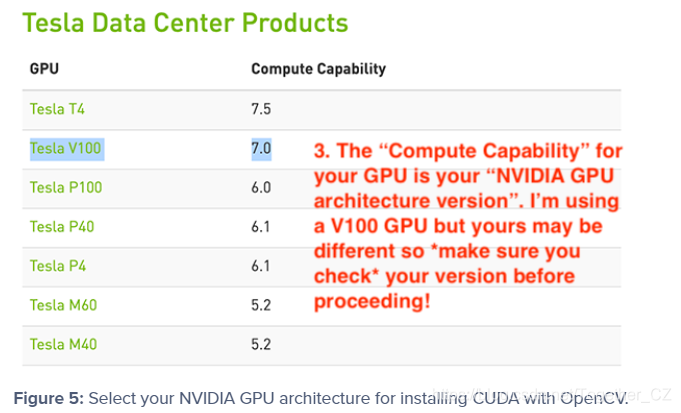 如何在 NVIDIA GPU、CUDA 和 cuDNN 中使用 OpenCV 的“dnn”模块_opencv cuda dnn-CSDN博客