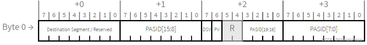 PCIe OHC 介绍-CSDN博客