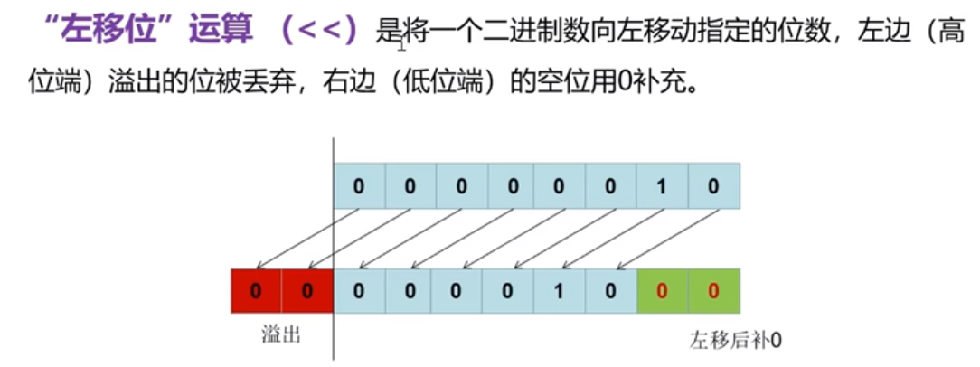 掌握数据类型之间的相互转换丨掌握eval函数的使用丨了解不同的进制数丨掌握python中常用的运算符及优先级 Csdn博客