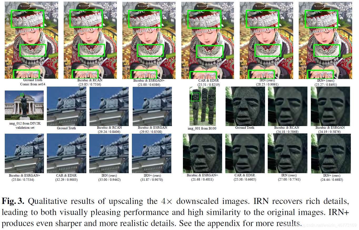 ECCV2020超分辨率方向论文整理笔记_invblock-CSDN博客
