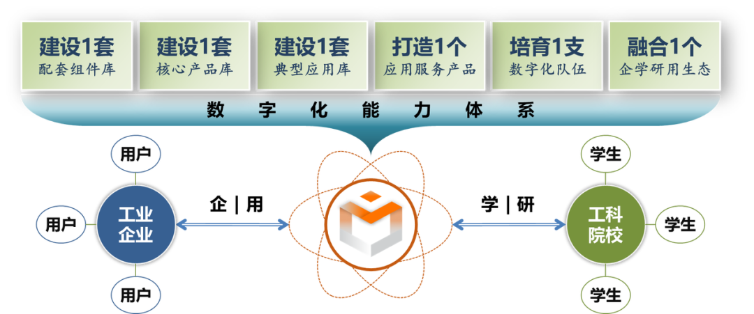 全面升级 | MoHub 2023b版本正式上线-CSDN博客