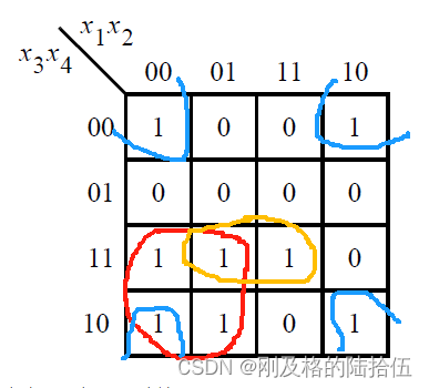 HDLbits 刷题 -- Exams/m2014 q3-CSDN博客
