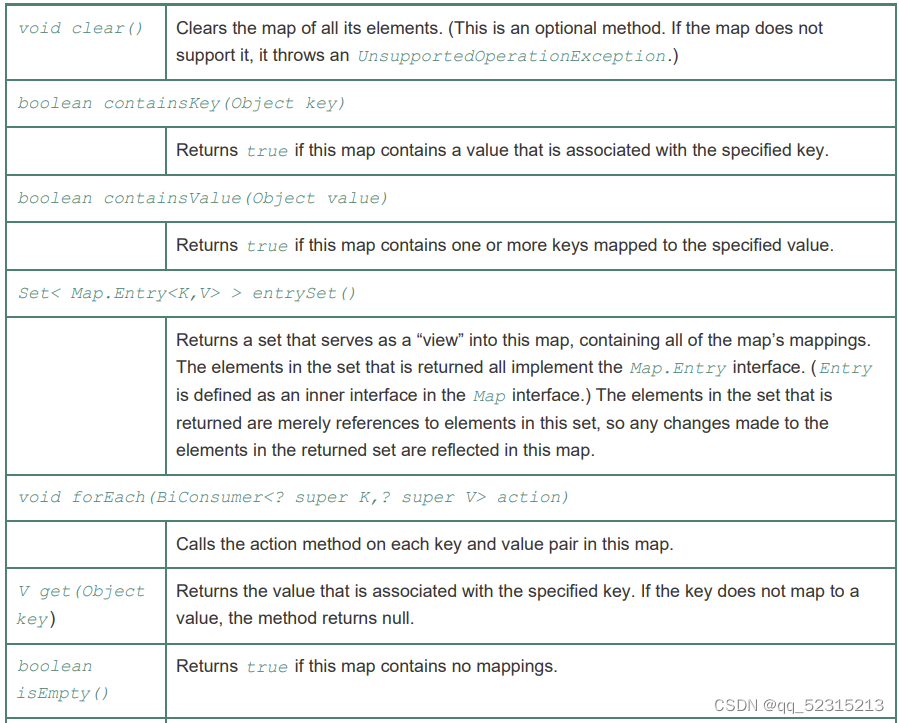 学习笔记22 map-CSDN博客