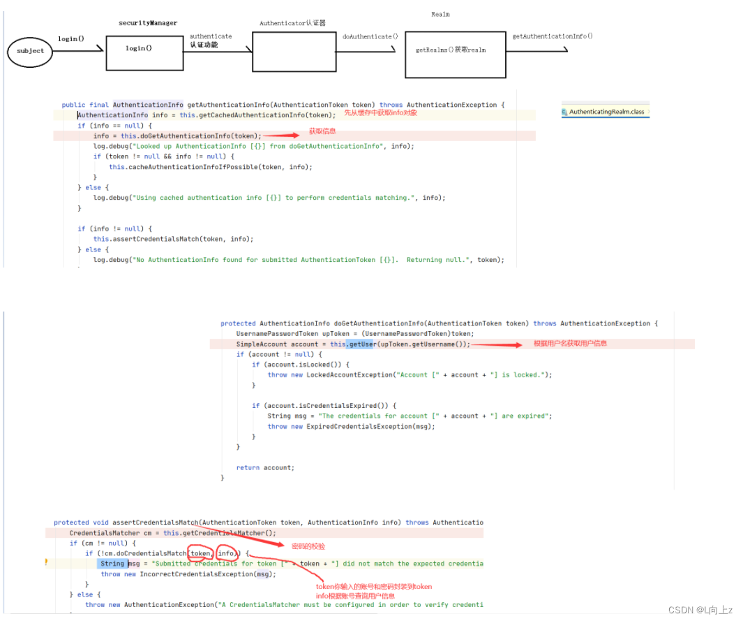 shiro安全框架_securityutils.gethash-CSDN博客