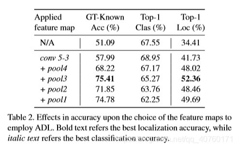 论文阅读：Attention-based Dropout Layer for Weakly Supervised Object Localization-CSDN博客